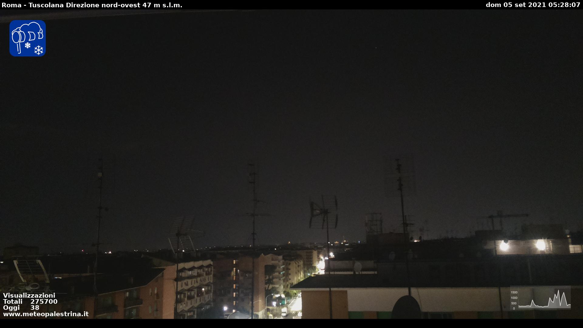 Search rome Live Webcams - worldlivecamera.com